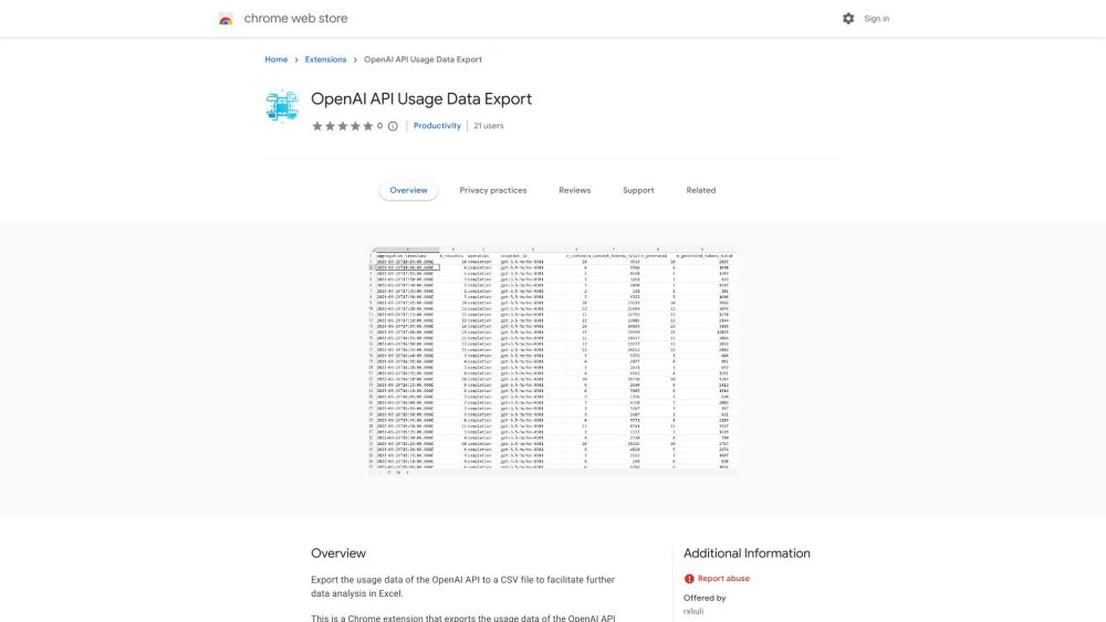 OpenAI API Usage Data Export - Review 【2025】 | Groot Ai Hub OpenAI API Usage Data Export - Review 【2025】 | Groot Ai Hub